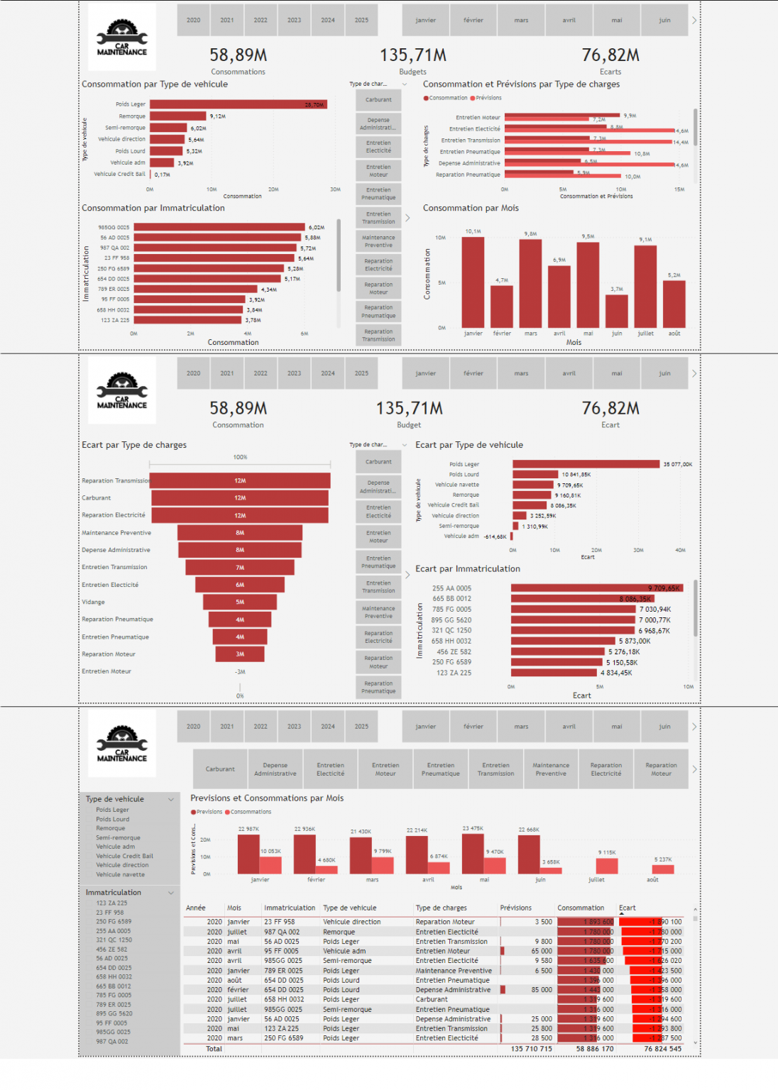 [Fichiers Uniquement] Fichier Power BI Parc Auto V2 – Performances ...