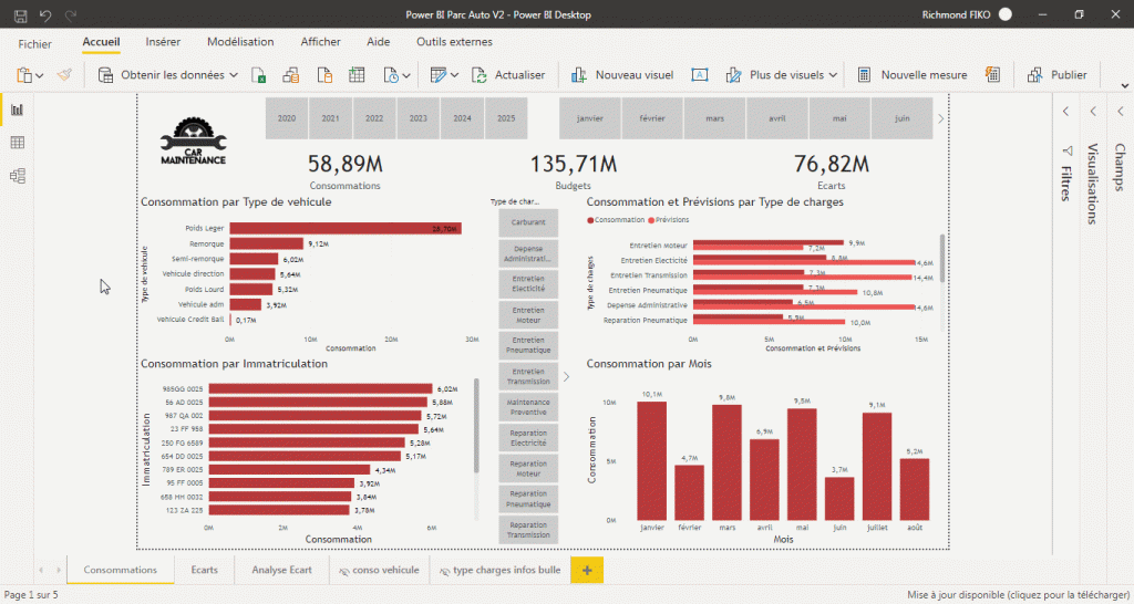 [Fichiers Uniquement] Fichier Power BI Parc Auto V2 – Performances ...