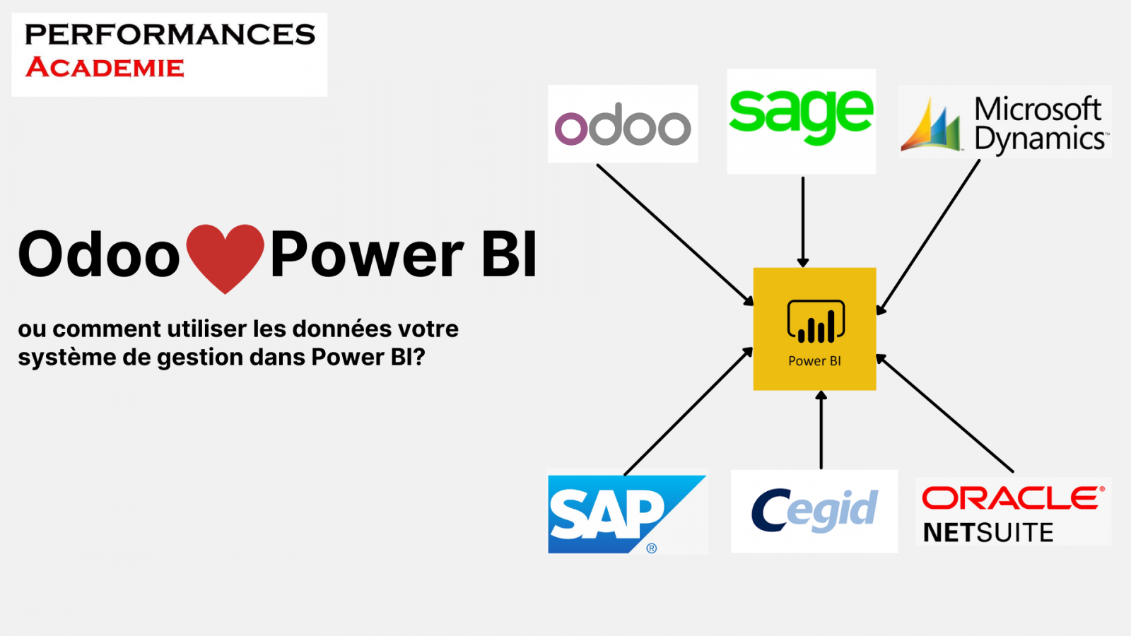 [Formation vidéo + Fichiers] Formation Live Power BI – Odoo Love Power ...