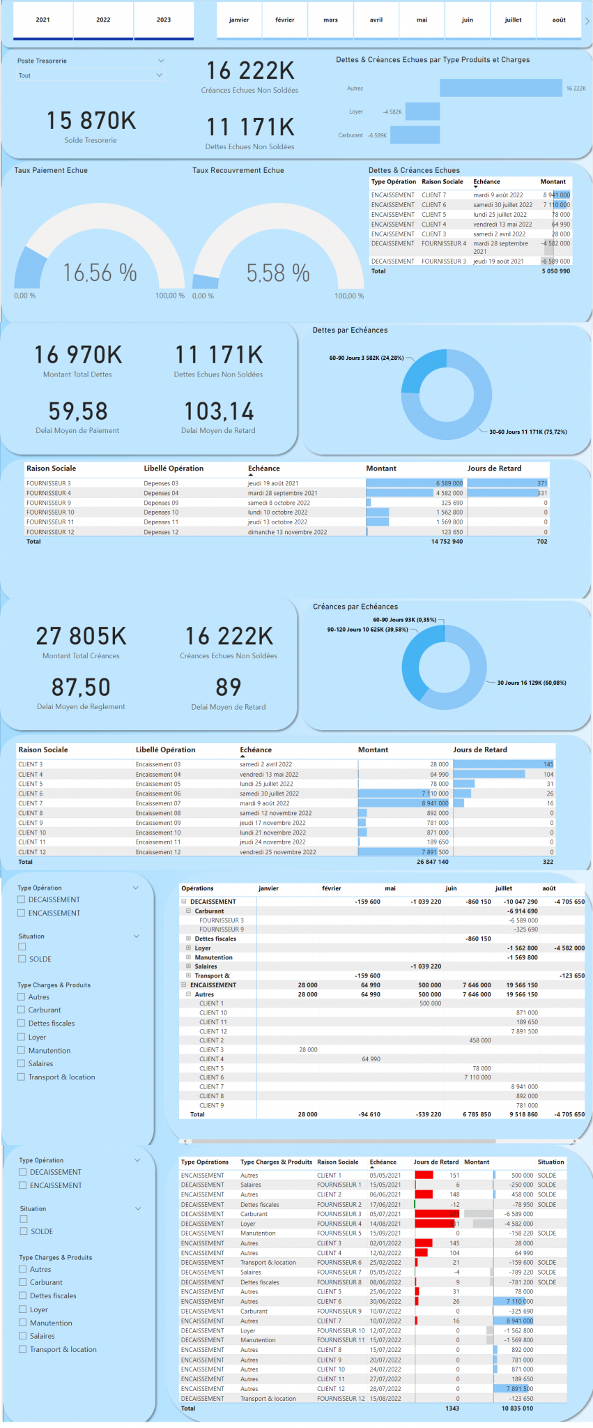 [Formation vidéo + Fichiers] Formation Power BI – Reporting de Trésorerie – Performances ...