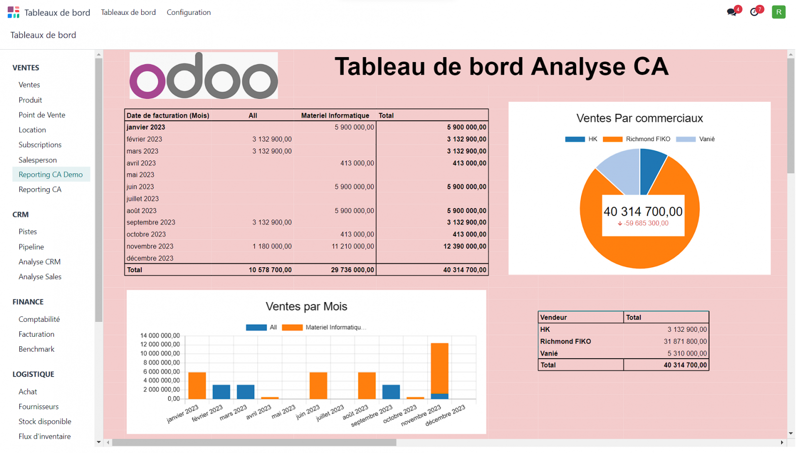 [Formation vidéo + Fichiers] Formation Odoo Spreadsheets V17 Reporting ...